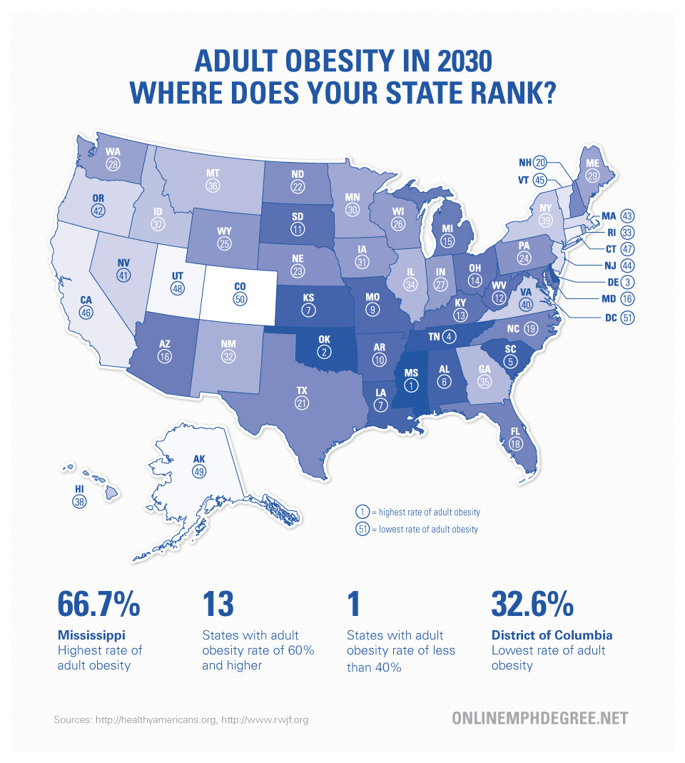 How Will Obesity Rates In The Future Affect Your Healthcare Career How Will Obesity Rates In The Future Affect Your Healthcare Career